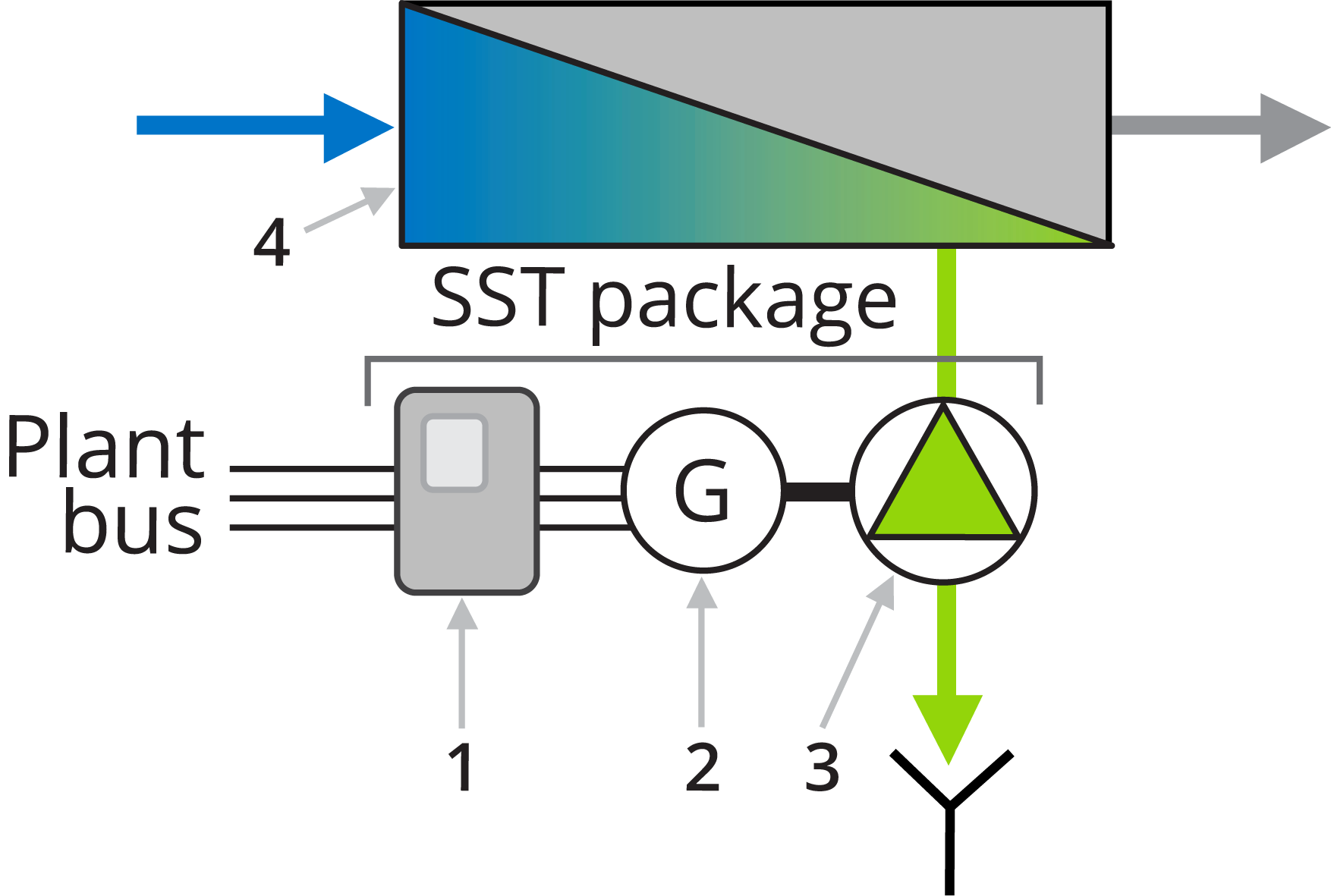 Energy recovery devices